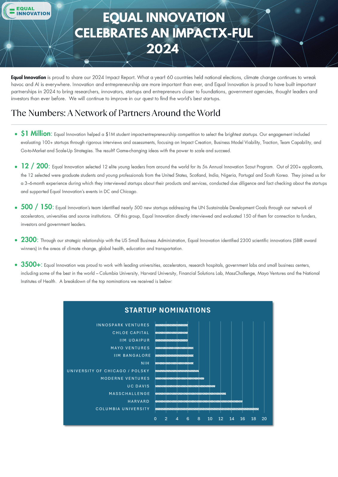 Equal Innovation 2024 Wrap